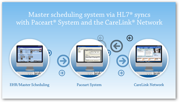 Medtronic CareLink(R) Network Goes Cellular – Devices That Report Data ...